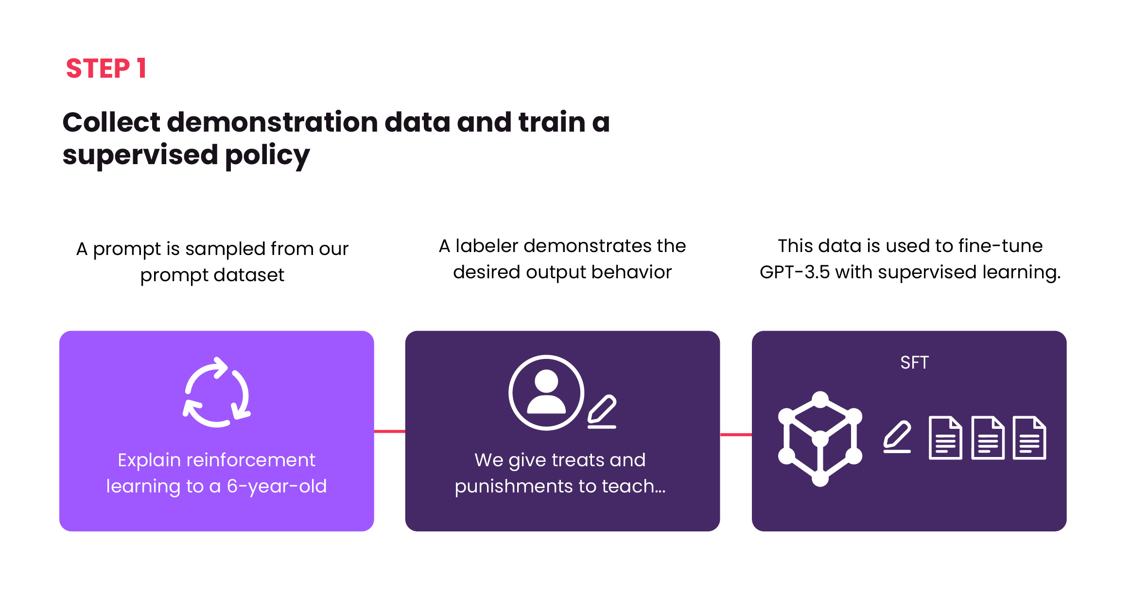 ChatGPT: proceso de formación, ventajas y limitaciones | Aivo